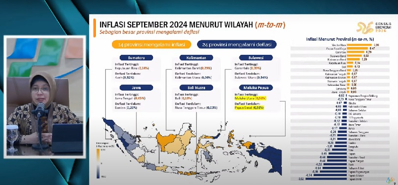 BPS Catat Deflasi 0,12 Persen di September 2024, Lima Bulan Beruntun | KBR.ID - Tepercaya ...